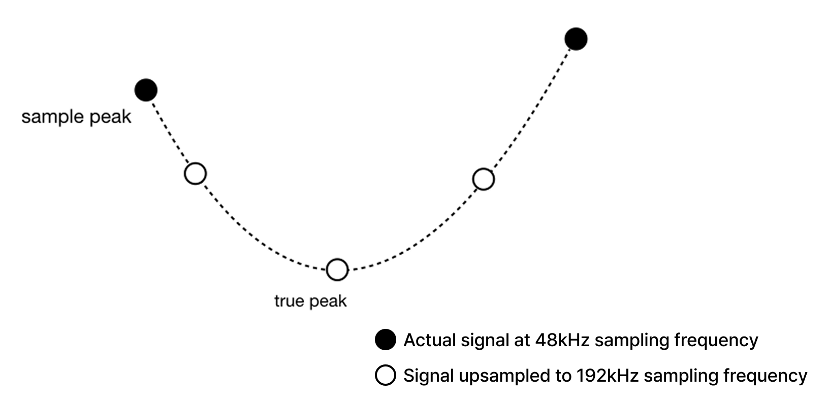 From LKFS to true peak, the complete guide to Loudness
